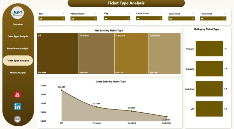 Ticketing and Live Events Dashboard in Power BI - PK: An Excel Expert