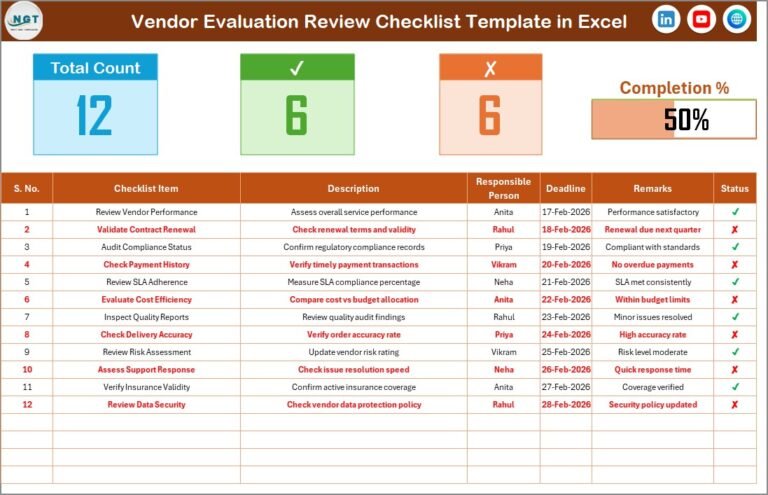 Vendor Evaluation Review Checklist in Excel - PK: An Excel Expert