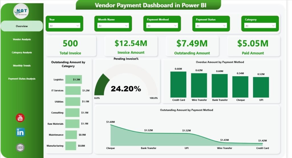 Vendor Payment Dashboard in Power BI - PK: An Excel Expert