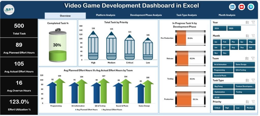 Video Game Development Dashboard in Excel - PK: An Excel Expert
