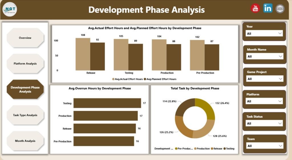 Video Game Development Dashboard in Power BI - PK: An Excel Expert