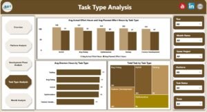 Video Game Development Dashboard in Power BI 4 - PK: An Excel Expert