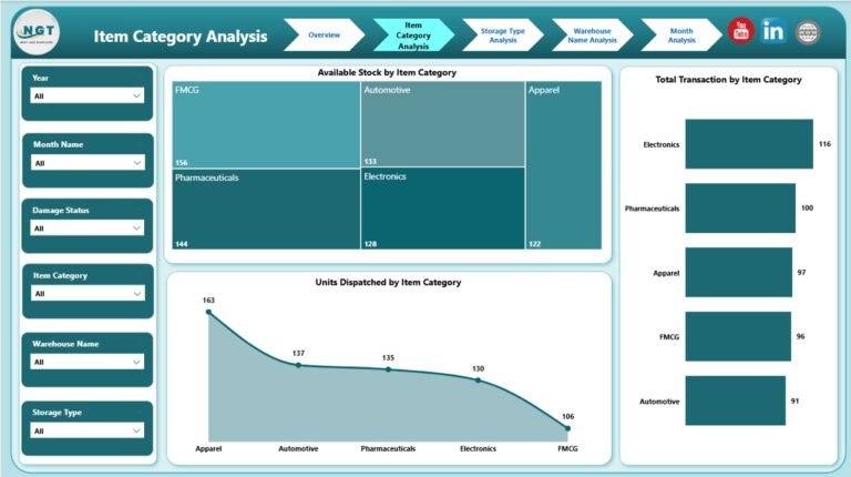 Warehousing Dashboard in Power BI - PK: An Excel Expert