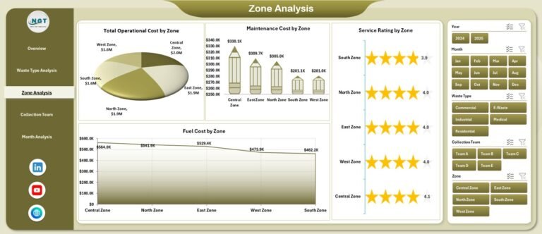 Waste Management Dashboard in Excel - PK: An Excel Expert