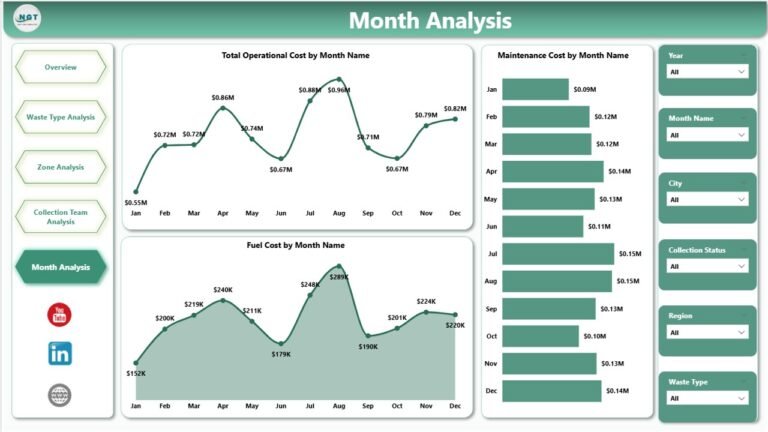 Waste Management Dashboard in Power BI - PK: An Excel Expert