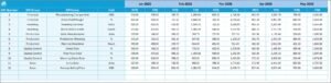 Watches and Timepieces KPI Dashboard in Excel-5 - PK: An Excel Expert