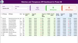 Watches and Timepieces KPI Dashboard in Power BI 1 - PK: An Excel Expert