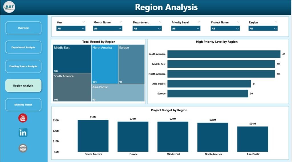 AI Research Labs Dashboard in Power BI 4 - PK: An Excel Expert