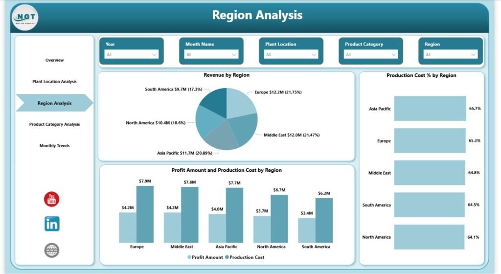 Adhesives and Sealants Dashboard in Power BI - PK: An Excel Expert