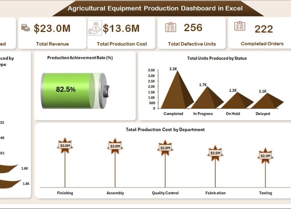 Expense Tracking Dashboard in Power BI - PK: An Excel Expert