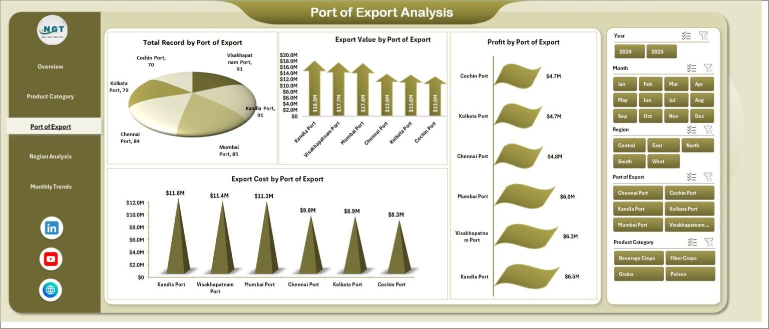 Agro Export Companies Dashboard in Excel - PK: An Excel Expert