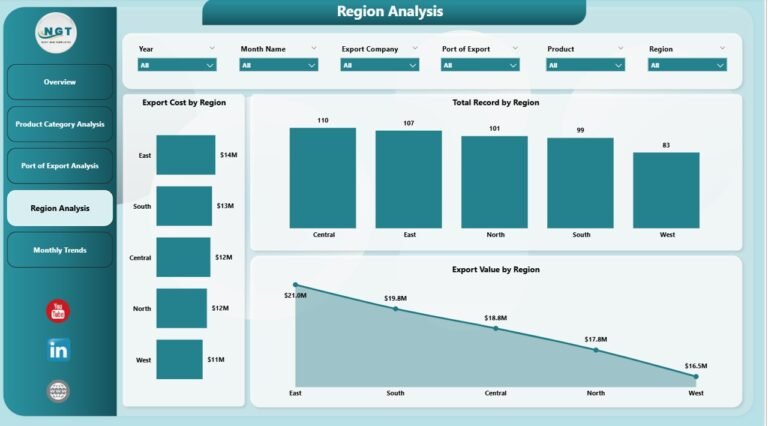 Agro Export Companies Dashboard in Power BI - PK: An Excel Expert