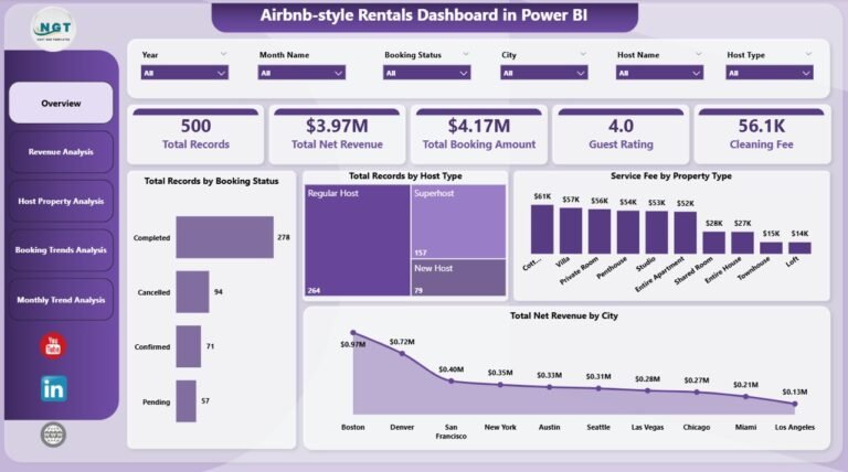 Airbnb-style Rentals Dashboard in Power BI 1 - PK: An Excel Expert