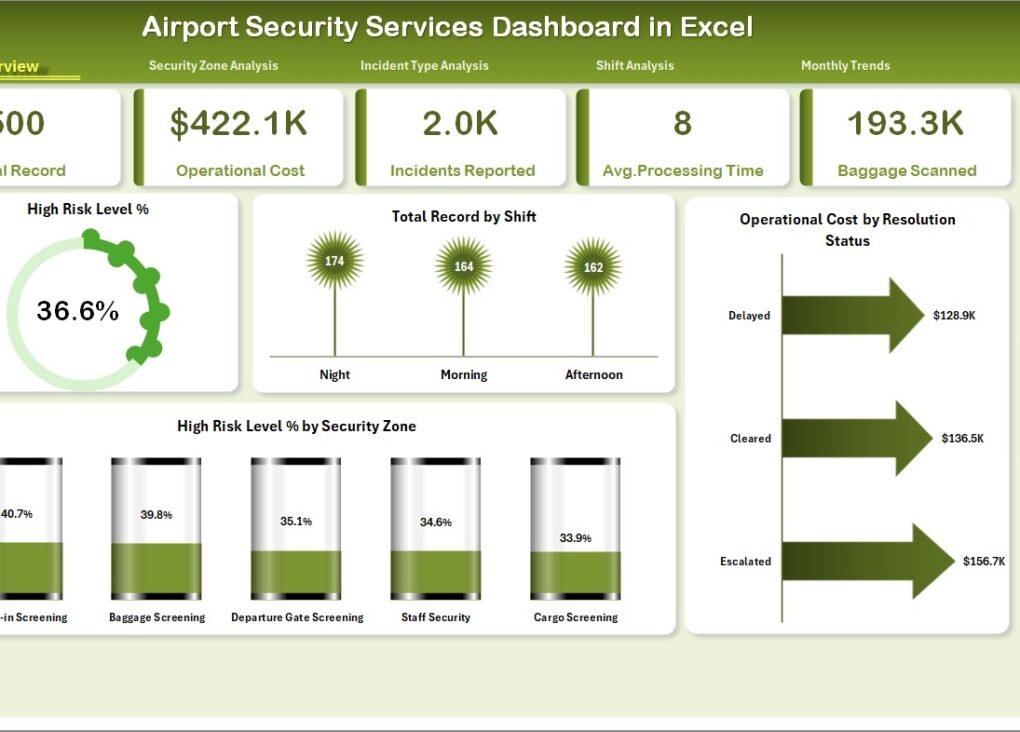 Expense Tracking Dashboard in Power BI - PK: An Excel Expert