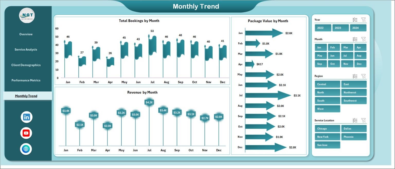 Astrology and Spiritual Services Dashboard in Excel - PK: An Excel Expert