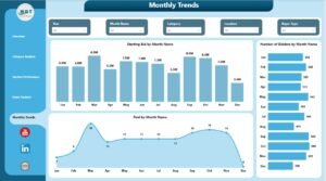 Auction Houses Dashboard in Power BI-5 - PK: An Excel Expert