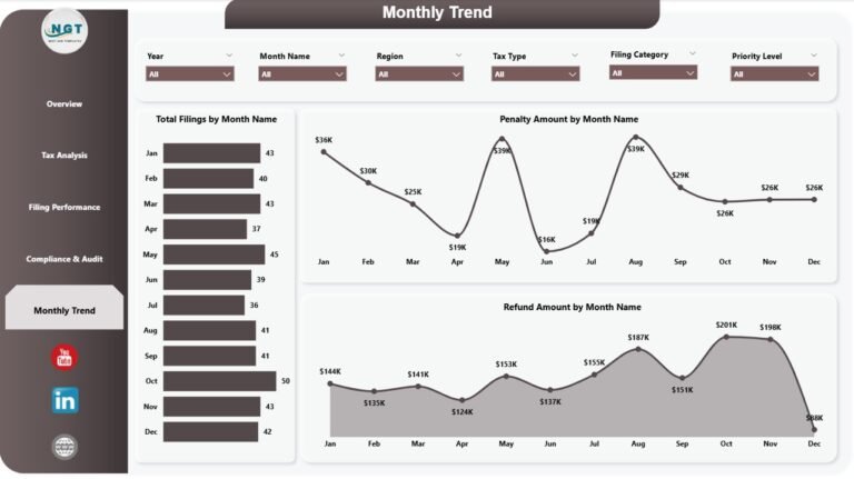 Automated Tax Filing Dashboard in Power BI-5 - PK: An Excel Expert
