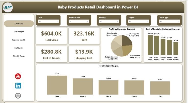 Baby Products Retail Dashboard in Power BI - PK: An Excel Expert