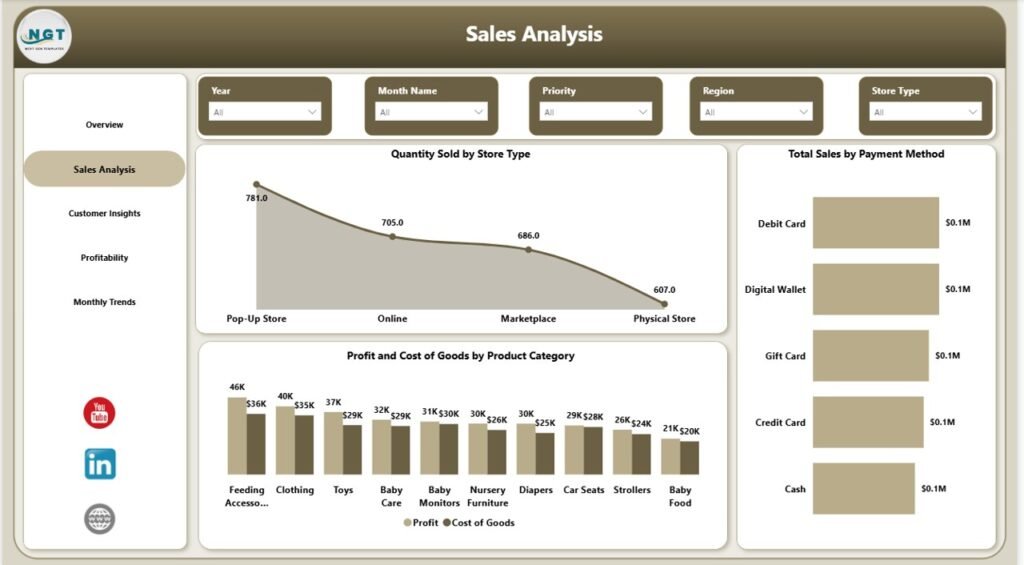 Baby Products Retail Dashboard in Power BI - PK: An Excel Expert