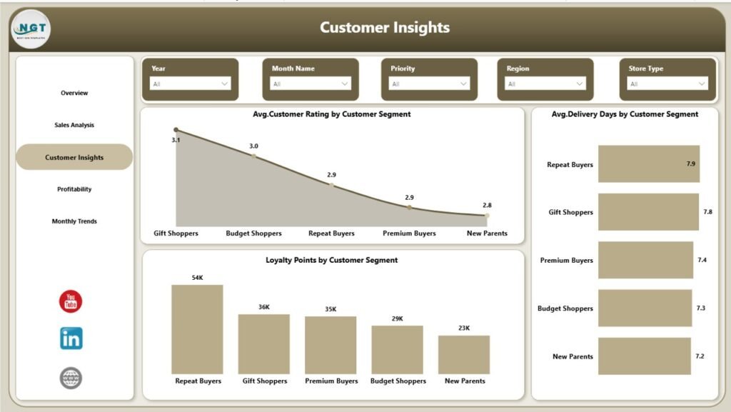 Baby Products Retail Dashboard in Power BI - PK: An Excel Expert