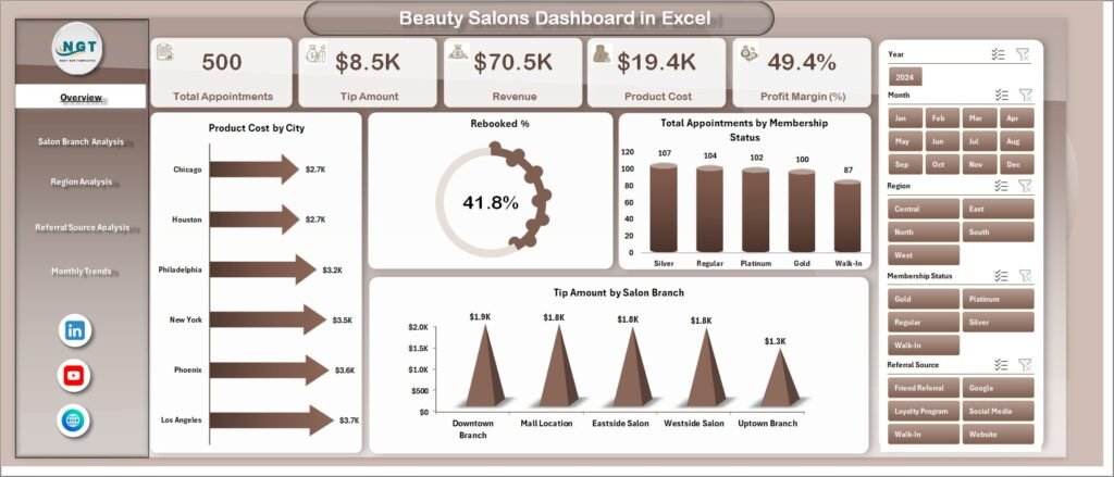 Beauty Salons Dashboard in Excel - PK: An Excel Expert