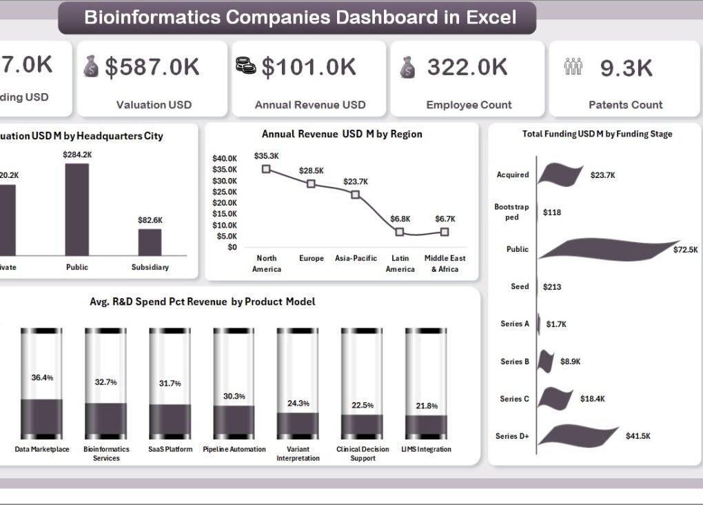 Waste Management KPI Dashboard in Excel - PK: An Excel Expert