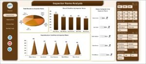 Bridge Maintenance Dashboard in Excel-2 - PK: An Excel Expert