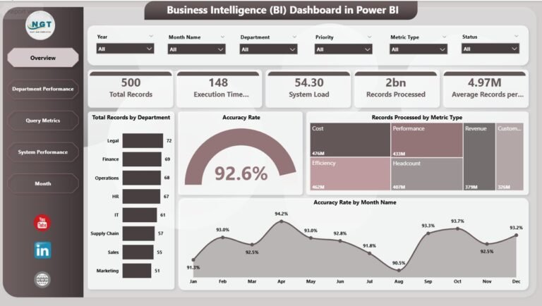 Business Intelligence (BI) Dashboard in Power BI - PK: An Excel Expert