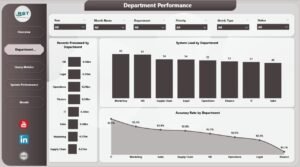 Business Intelligence (BI) Dashboard in Power BI 2 - PK: An Excel Expert