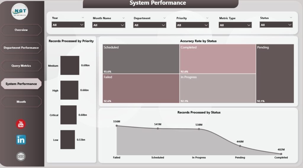 Business Intelligence (BI) Dashboard in Power BI 4 - PK: An Excel Expert