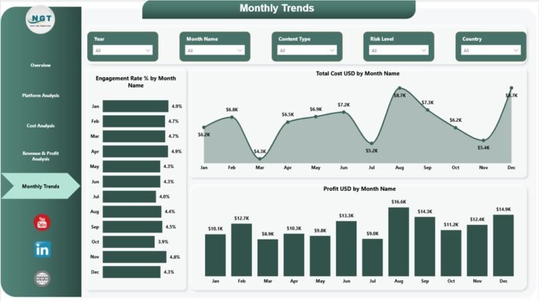 Digital Creators Guilds Dashboard in Power BI-5 - PK: An Excel Expert