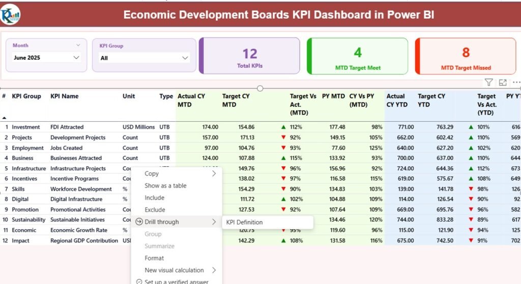 Economic Development Boards KPI Dashboard in Power BI - PK: An Excel Expert