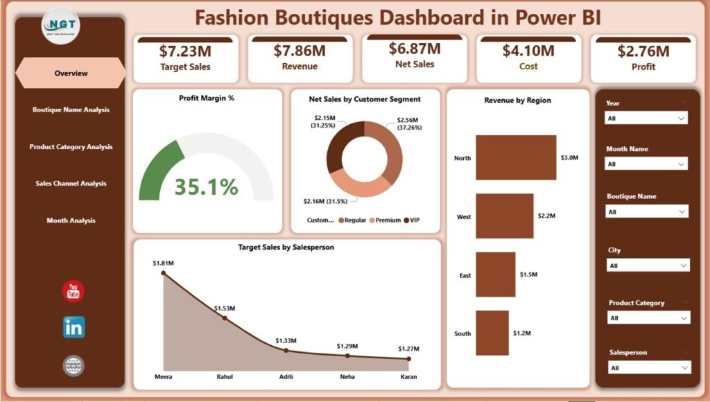 Fashion Boutiques Dashboard in Power BI - PK: An Excel Expert