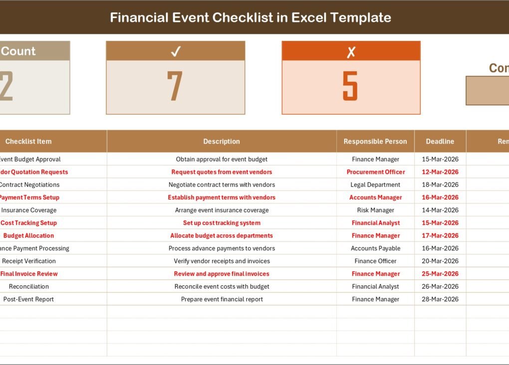 Task Management Preparation Guide Checklist in Excel - PK: An Excel Expert