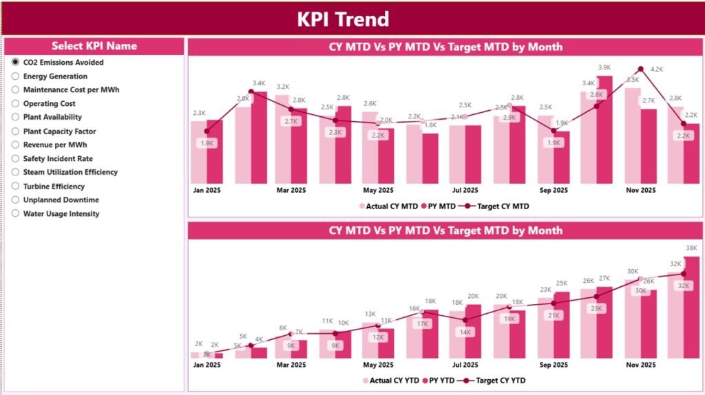 Geothermal Energy KPI Dashboard in Power BI - PK: An Excel Expert