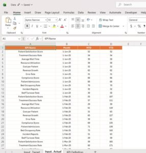 Geriatric Care KPI Dashboard in Power BI-5 - PK: An Excel Expert