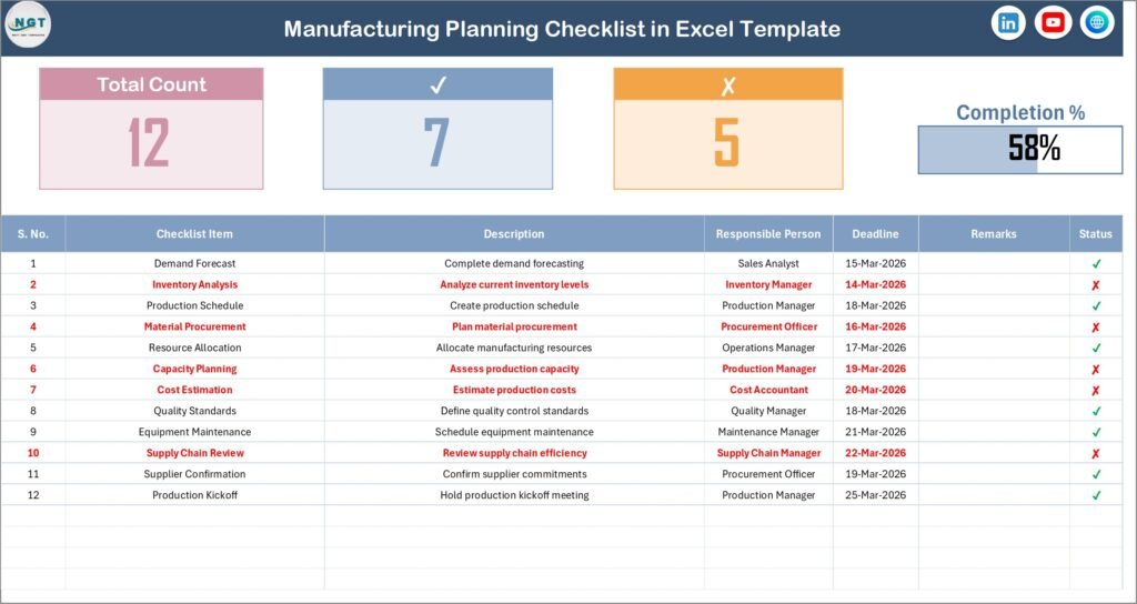 Manufacturing Planning Checklist in Excel - PK: An Excel Expert