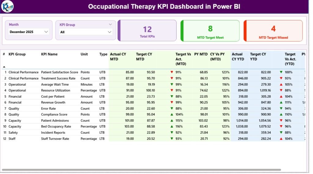Occupational Therapy KPI Dashboard in Power BI-1 - PK: An Excel Expert