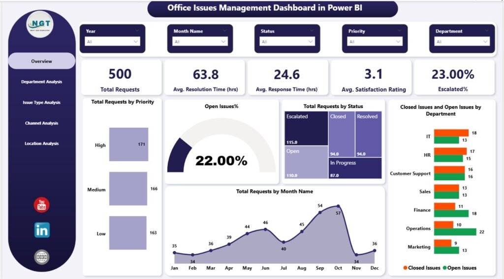 Office Issues Management Dashboard in Power BI - PK: An Excel Expert