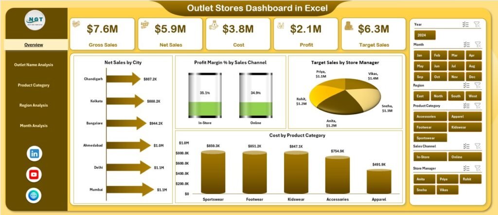 Outlet Stores Dashboard in Excel - PK: An Excel Expert