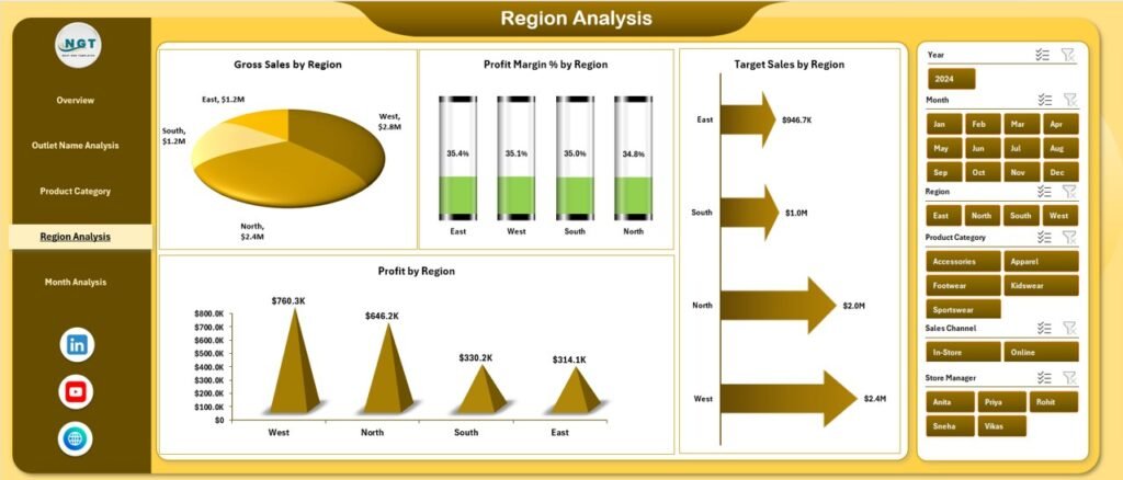 Outlet Stores Dashboard in Excel - PK: An Excel Expert