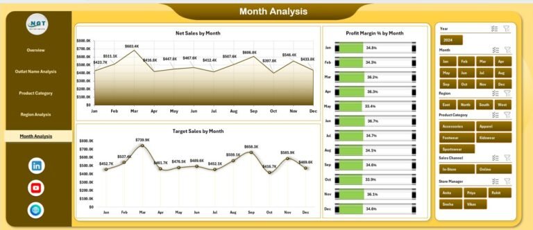 Outlet Stores Dashboard in Excel - PK: An Excel Expert