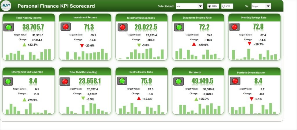 Personal Finance KPI Scorecard in Excel - PK: An Excel Expert