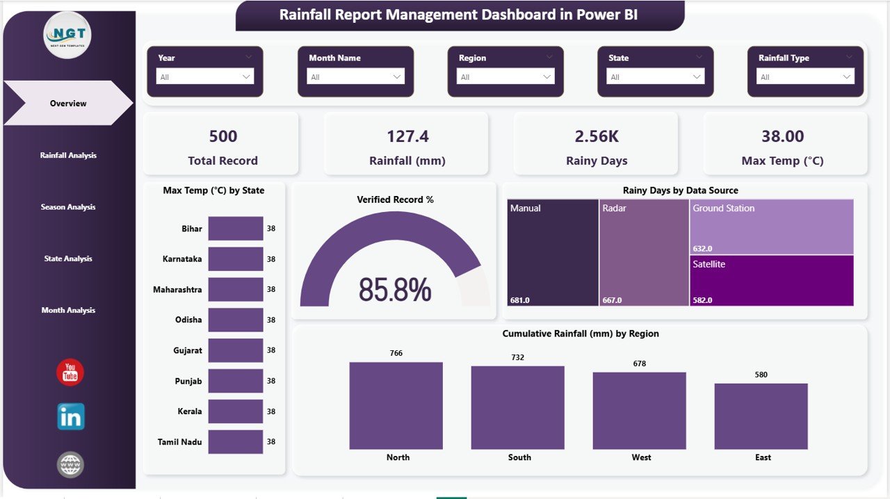 Rainfall Report Management Dashboard in Power BI - PK: An Excel Expert