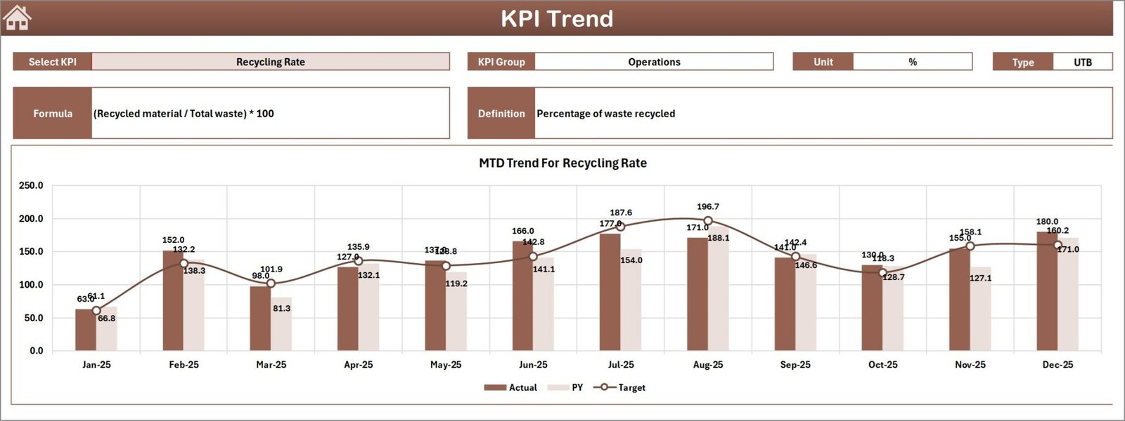 Recycling Infrastructure KPI Dashboard in Excel - PK: An Excel Expert