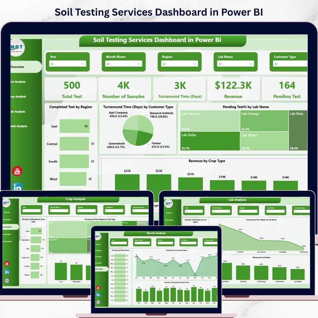 Soil Testing Services Dashboard in Power BI - PK: An Excel Expert