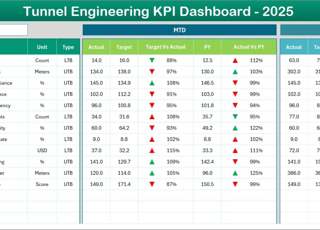 Fan Engagement KPI Dashboard in Excel - PK: An Excel Expert