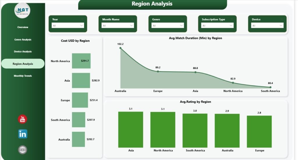 Video-on-Demand (VoD) Dashboard in Power BI-5 - PK: An Excel Expert
