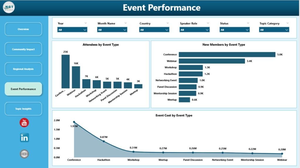 Women in Tech Communities Dashboard in Power BI-4 - PK: An Excel Expert
