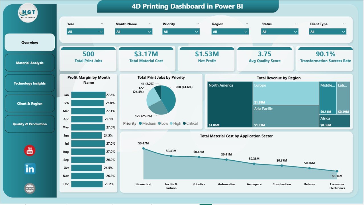 4D Printing Dashboard in Power BI - PK: An Excel Expert